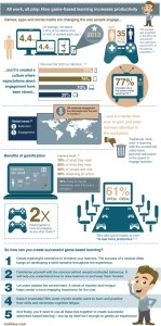 Infographic: Gamification Increases Engagement and Learner Retention | LearningYourDevelopment